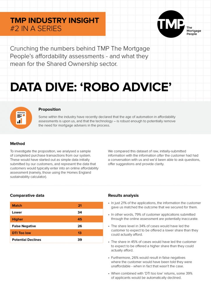 Tmp Data Report 2 Tmp The Mortgage People
